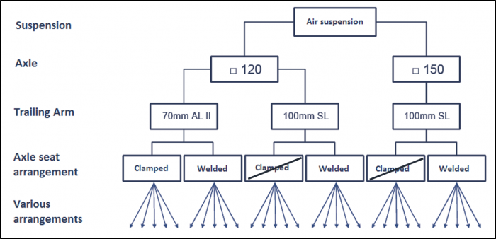 BPW - Application of BPW Air Suspensions - July 2018